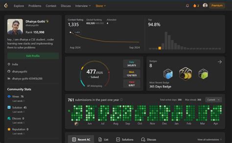 Codingninjas Opensource Leetcode Github Codechef Gfg