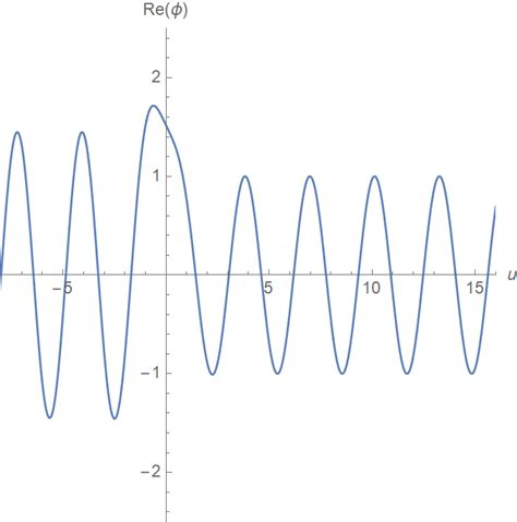 We plot the real part of the scalar solution φ which is outgoing at x Download Scientific