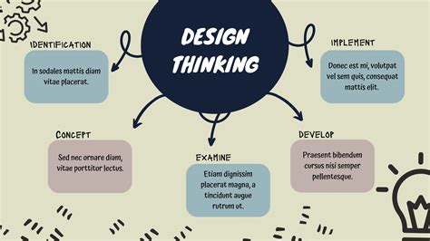 Design Thinking Mind Map