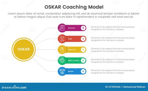 Oskar Coaching Framework Infographic Template Banner With Circle Linked