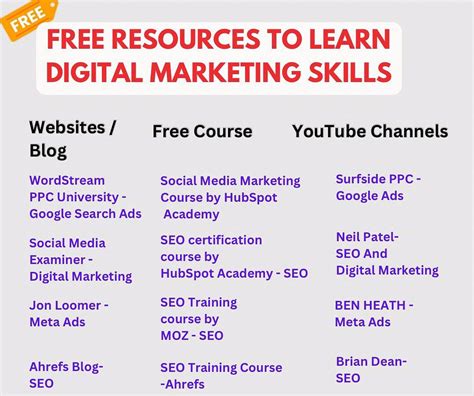 Learn Digital Marketing In 2025 Learn Marketing Digital Marketing