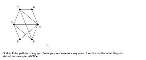Solved C B D A E F Q Find An Euler Path For The Graph Enter
