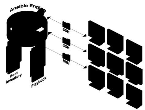 ansible and iac for faster application deployment on ibm aix ibm