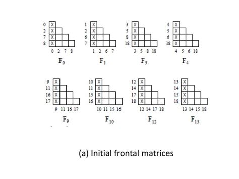 Sparse Matrix Factorization Pptx