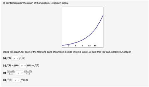 solved 2 points consider the graph of the function f x