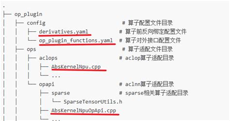 Ascend上研发自定义算子接入pytorch有几种实现方式? Yfceshi 博客园 Ascend上研发自定义算子接入pytorch有几种实现方式? Yfceshi 博客园