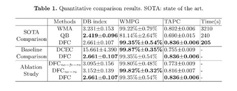 Deep Fiber Clustering Anatomically Informed Unsupervised Deep Learning For Fast And Effective