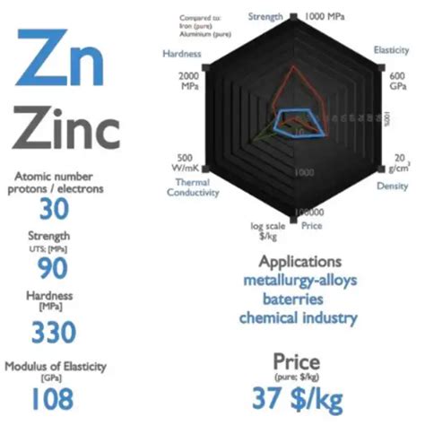 Zinc Metal Density Measurement Engineering Uses Mwalloys