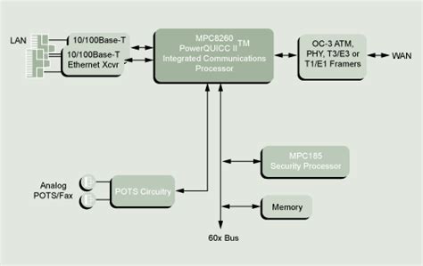 Security Processor NXP Semiconductors