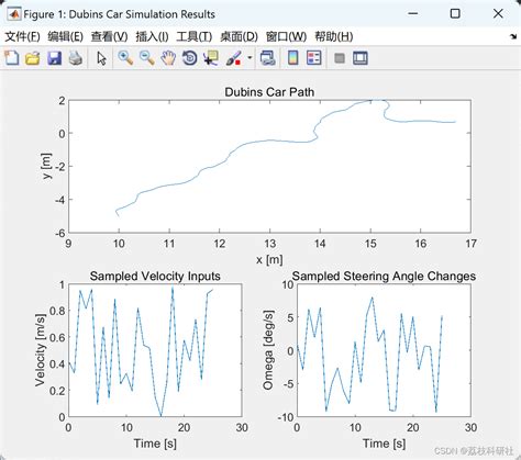 使用koopman理论识别机器人动力学的非线性系统（matlab代码实现）koopman算子 Csdn博客