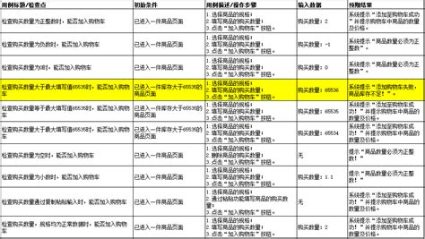 测试用例的编写 追小白呀 博客园
