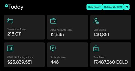 Multiversx Today Daily Report 25 10 R Elrondnetwork