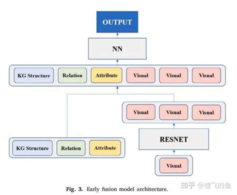 请问知识图谱中的实体对齐怎么学习呀？ 知乎
