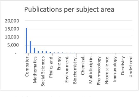 Figure 1 From A Bibliometric Analysis On Cloud Computing Literature Development Semantic Scholar