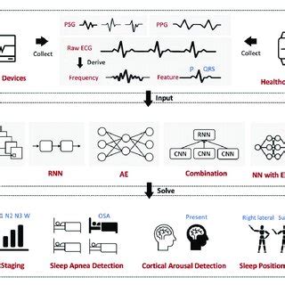 Overview Of Analysis Based On The Aspects Of Task Model And Data Download Scientific Diagram