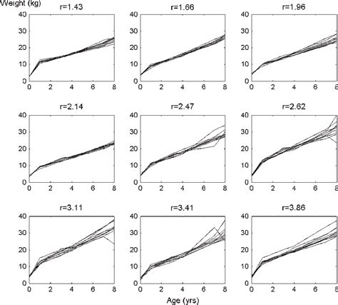 Figure 1 From Fitting Semiparametric Random Effects Models To Large Data Sets Semantic Scholar