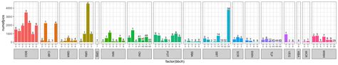 R Ggplot2 Scale X Discrete Causes My X Axis To Dissapear Stack