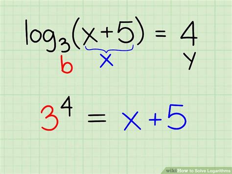 Ways To Solve Logarithms WikiHow