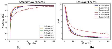 Application Of Spea2 Mmbb For Distributed Fault Diagnosis In Nuclear