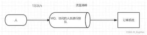 【消息中间件】详解三大mq：rabbitmq、rocketmq、kafkarabbitmq Rocketmq Csdn博客