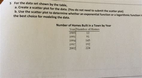 solved for the data set shown by the table a create a