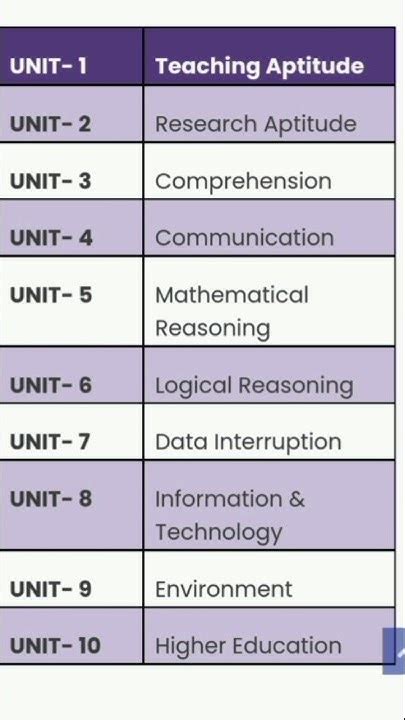 Ugc Net 1st Paper Syllabus Youtube