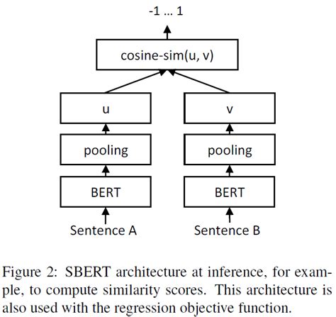 Sentence Bert： Sentence Embeddings Using Siamese Bert Networks Qmmmss Blog