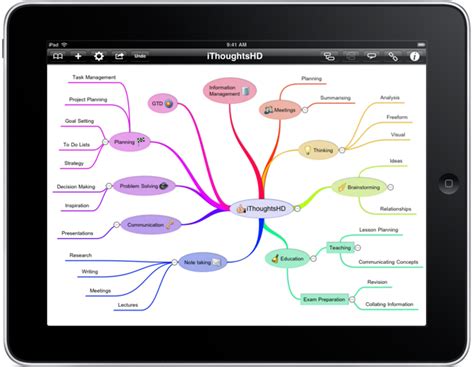 Mindmap Apps til Læring