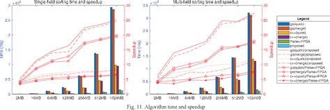 Figure 11 From An Acceleration Method Of Data Table Parsing And