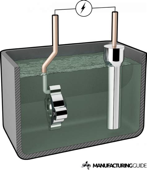 Tin Plating Find Suppliers Processes And Material