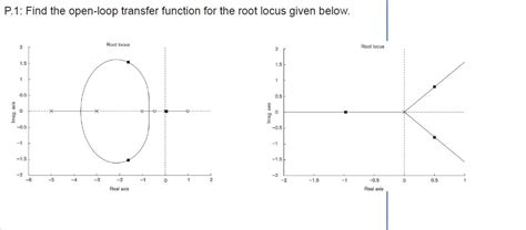 Solved P1 Find The Open Loop Transfer Function For The