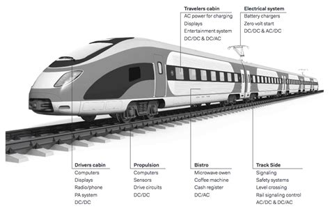 Electric Rail Traction Systems Need Specialized Power Management Edn