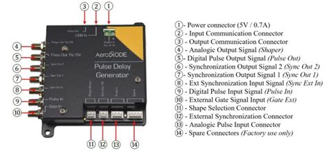 Pulse Delay Generator Ships Today For Lasers Or Cameras Synchronization Aerodiode Pulse