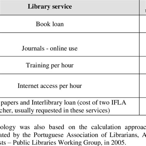 Associated Services And Costs Download Table