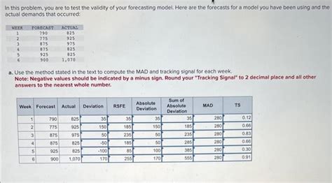 Solved In This Problem You Are To Test The Validity Of Your Chegg