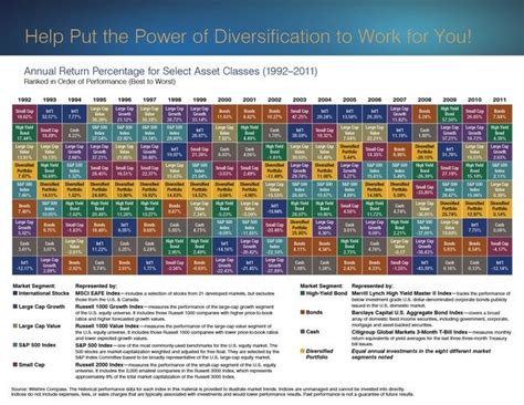 2013 3rd Quarter Commentary The Advantages Of Asset Class Diversification Financial