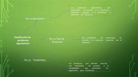 Tipos De Problemas Pptx