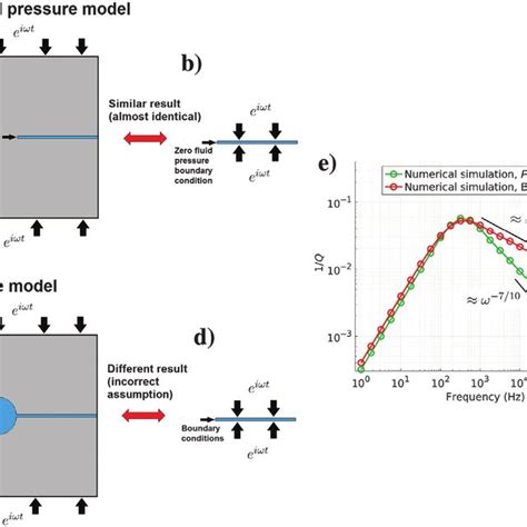 Sketch Illustrating The Simplifications Made In Analytical Models Via