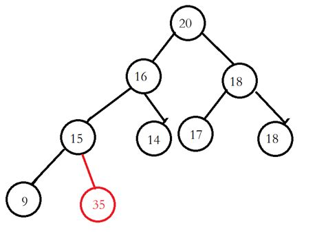 数据结构 堆插入，删除，向下向上调整堆的插入 Csdn博客