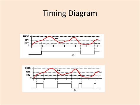 Ppt Module 4 Analog Programming Blocks Powerpoint Presentation Free