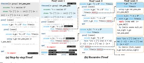 Figure 1 From Proving Theorems Recursively Semantic Scholar