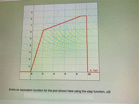 Solved Entire An Equivalent Function For The Plot Shown