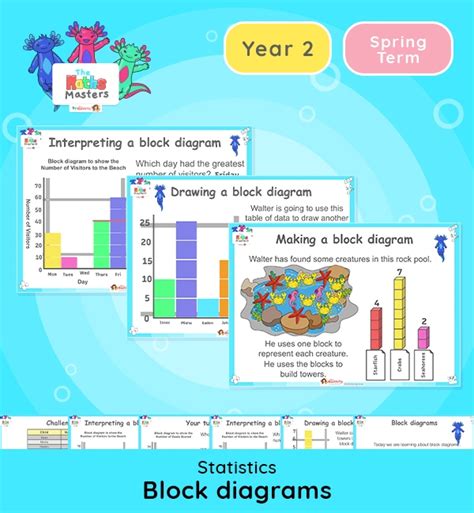 Year 2 Working With Block Diagrams Lesson Presentation Year 2 Statistics Resources