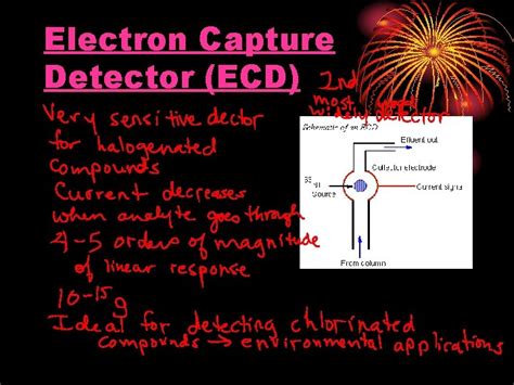 Gas Chromatography Gas Chromatography Basics Gas Liquid Chromatography