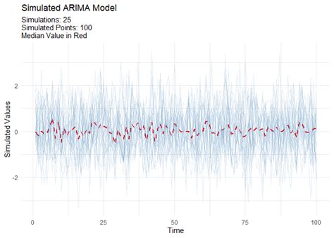 the time series modeling companion to healthyr healthyr ts