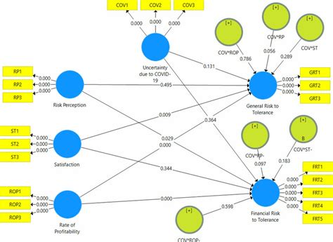 measurement model after bootstrapping source author estimation