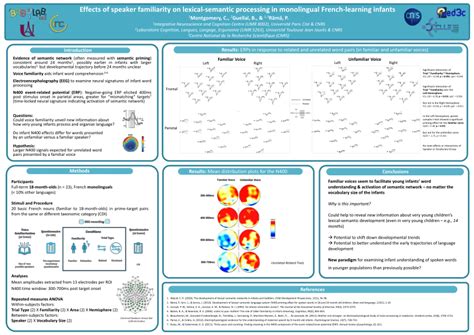 Pdf Effects Of Speaker Familiarity On Lexical Semantic Processing In