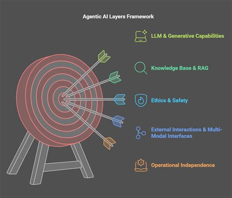Ai Agenticai Artificialintelligence Automation Techinnovation Hidevs