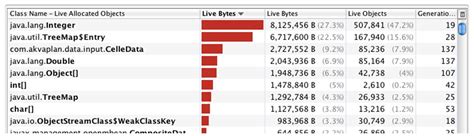 effective java profiling with open source tools