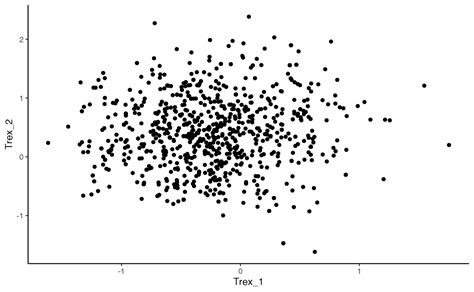 combining deep learning and tcrs with trex screpertoire